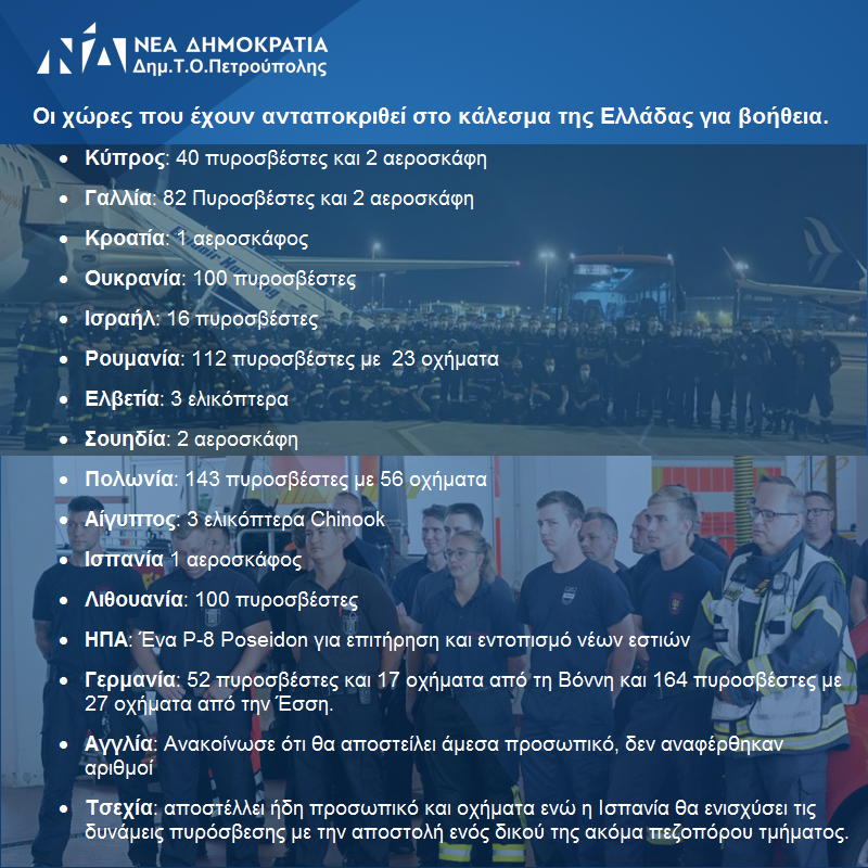 Οι χώρες που έχουν ανταποκριθεί στο κάλεσμα της Ελλάδας για βοήθεια ...